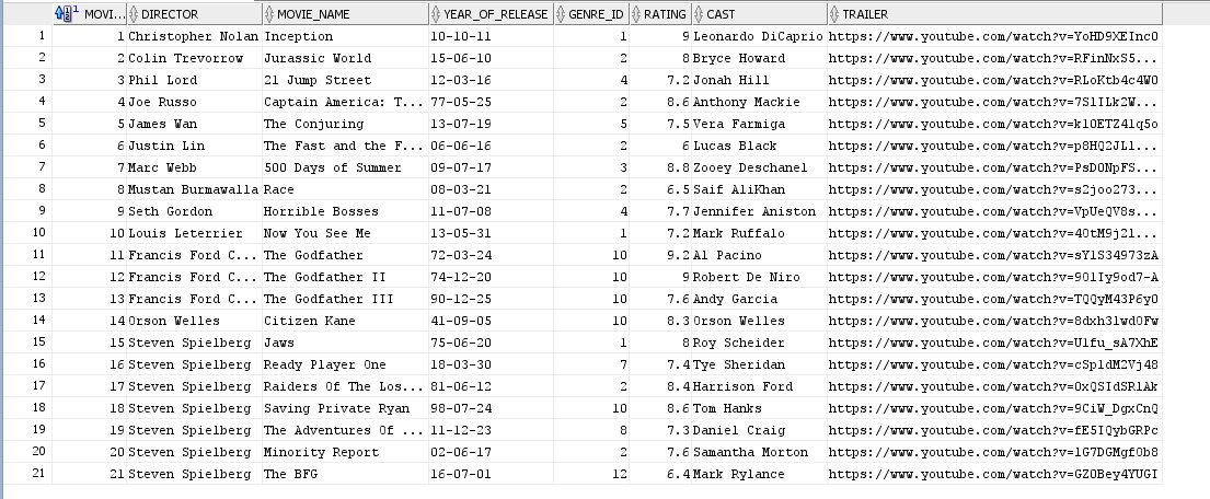 Online Entertainment Database